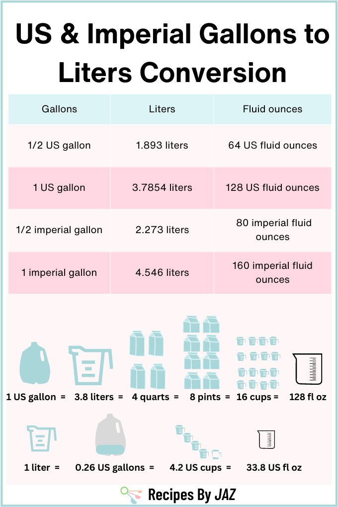 How Many Liters In A Gallon Conversion Guide 