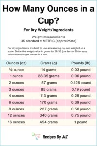 How Many Ounces in a Cup? (Conversion Guide)