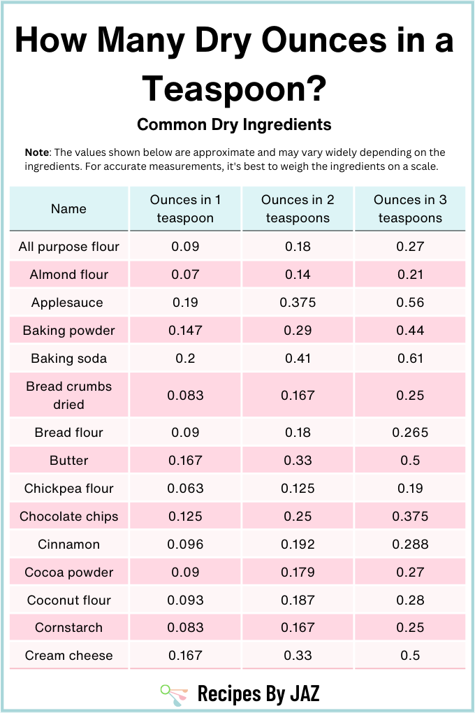 How Many Ounces In A Teaspoon Conversion Guide 