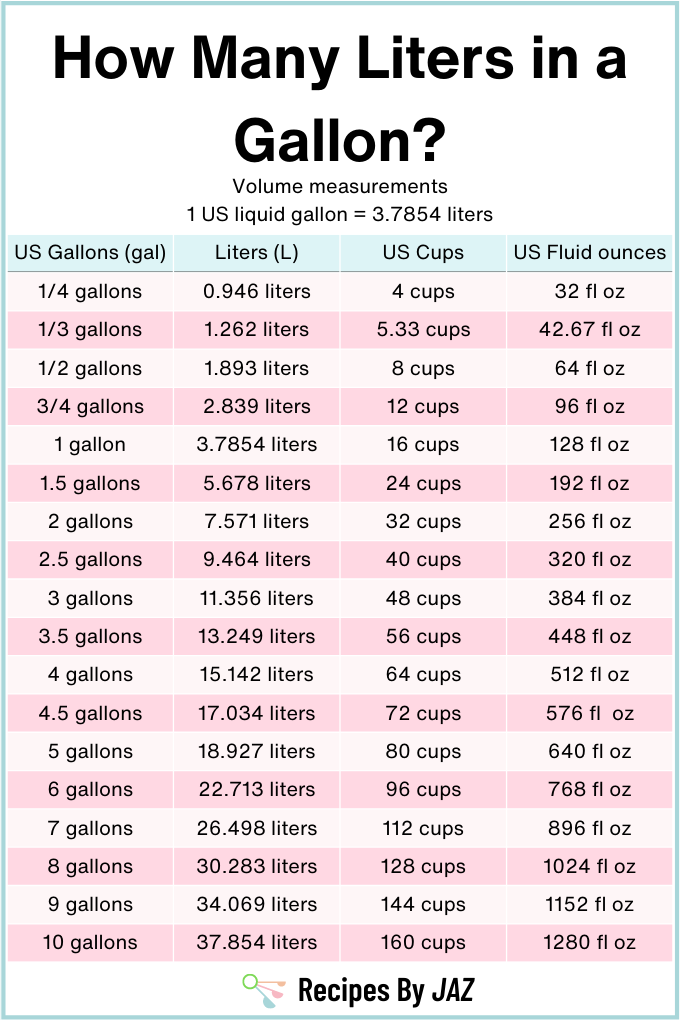 How Many Liters In A Gallon Conversion Guide 