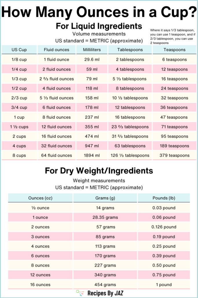How Many Ounces In A Cup Conversion Guide How Many Ounces In A Cup Conversion Guide