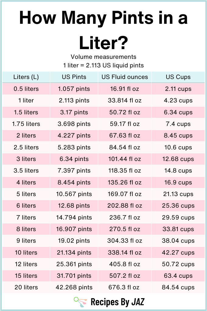 How Many Pints In A Liter Conversion Guide How Many Pints In A Liter Conversion Guide