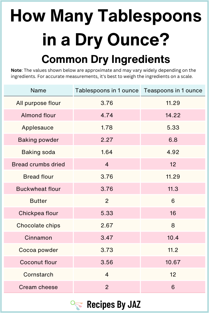 How Many Tablespoons In An Ounce Conversion Guide 