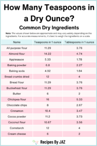 How Many Teaspoons in an Ounce? (Conversion Guide)