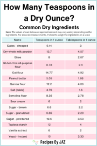 How Many Teaspoons in an Ounce? (Conversion Guide)