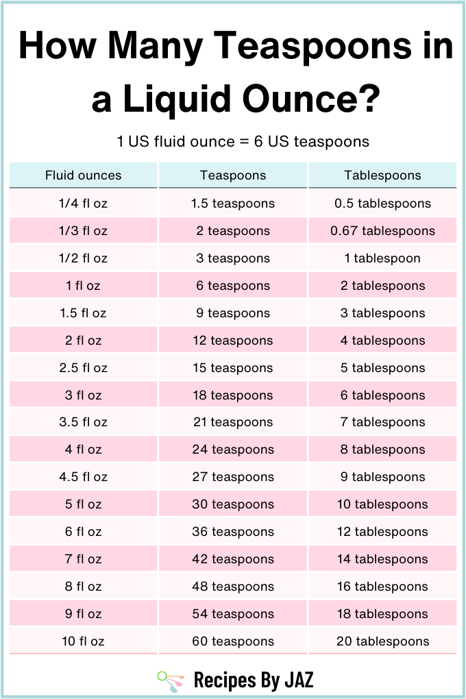 How Many Teaspoons In An Ounce Conversion Guide How Many Teaspoons In An Ounce Conversion Guide