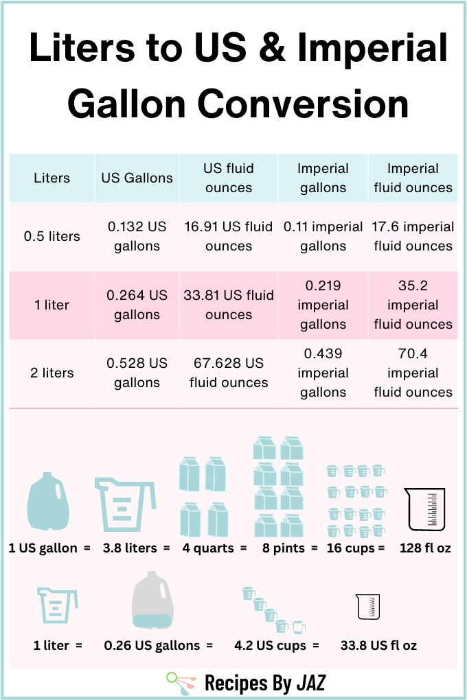 How Many Gallons In A Liter Conversion Guide 