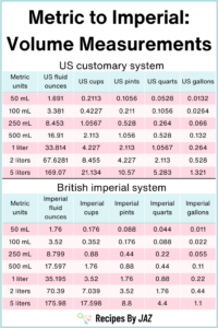 Metric vs. Imperial System: Differences and Conversion Charts