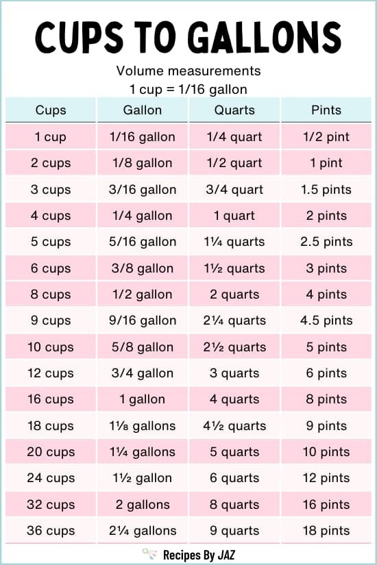 How Many Cups In A Gallon Conversion Guide 