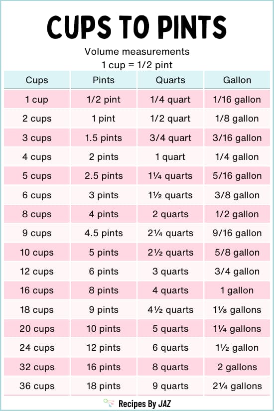 How Many Cups In A Pint Conversion Guide 