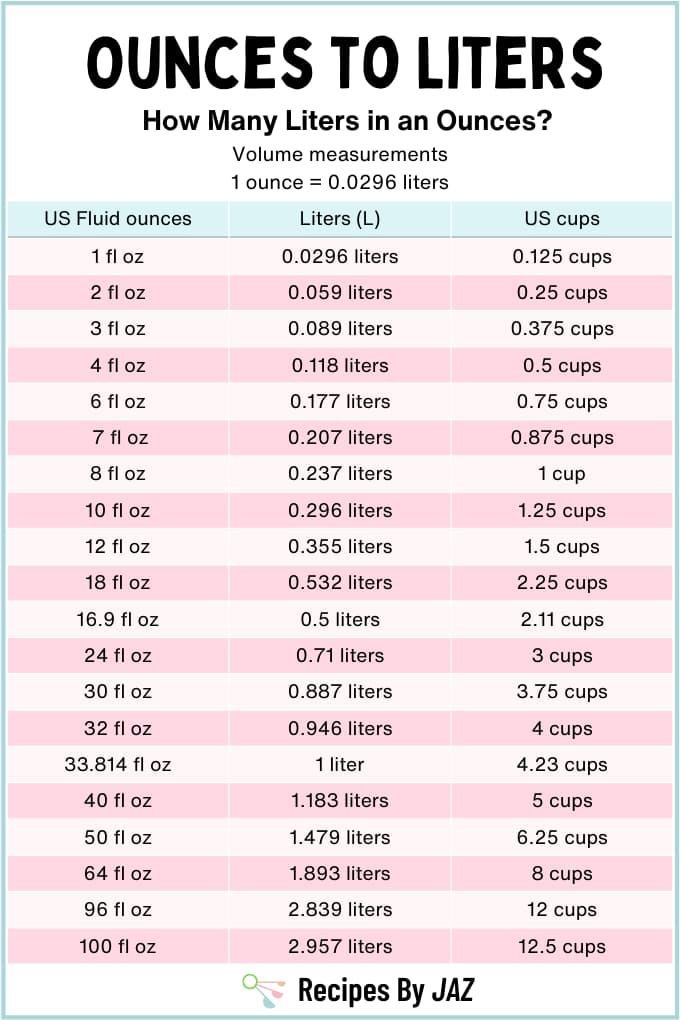 How Many Ounces In A Liter Conversion Guide Charts How Many Ounces In A Liter Conversion Guide Charts