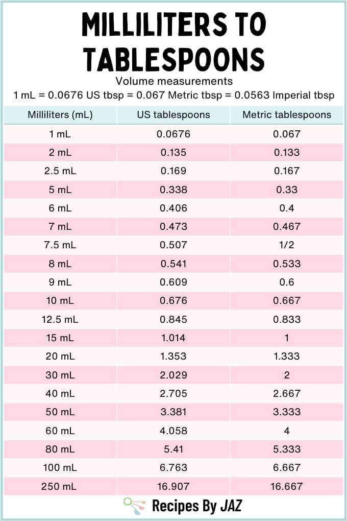 How Many Milliliters In A Tablespoon Conversion Guide How Many Milliliters In A Tablespoon Conversion Guide