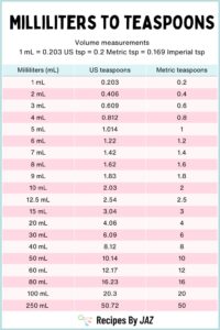 How Many Milliliters in a Teaspoon? (Conversion Guide)